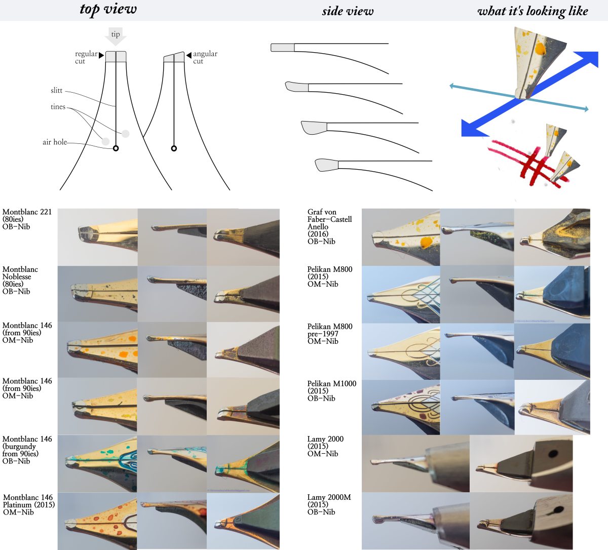 Oblique Nibs – Nibbinibnibb